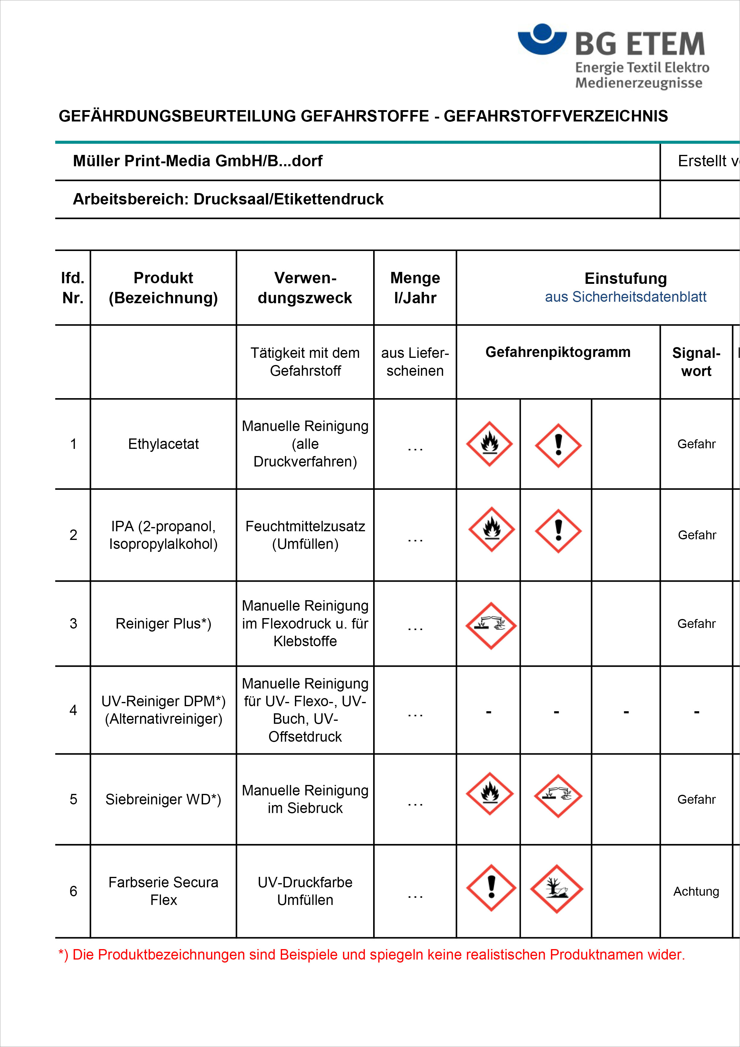 Muster-Gefahrstoffverzeichnisse — bgetem.de - BG ETEM